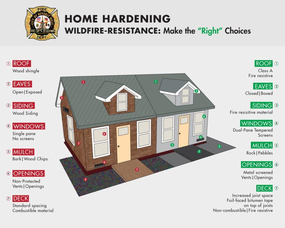 Home Hardening 101 | Safer West County